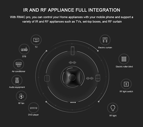 Broadlink RM4 Pro - CITYTECH
